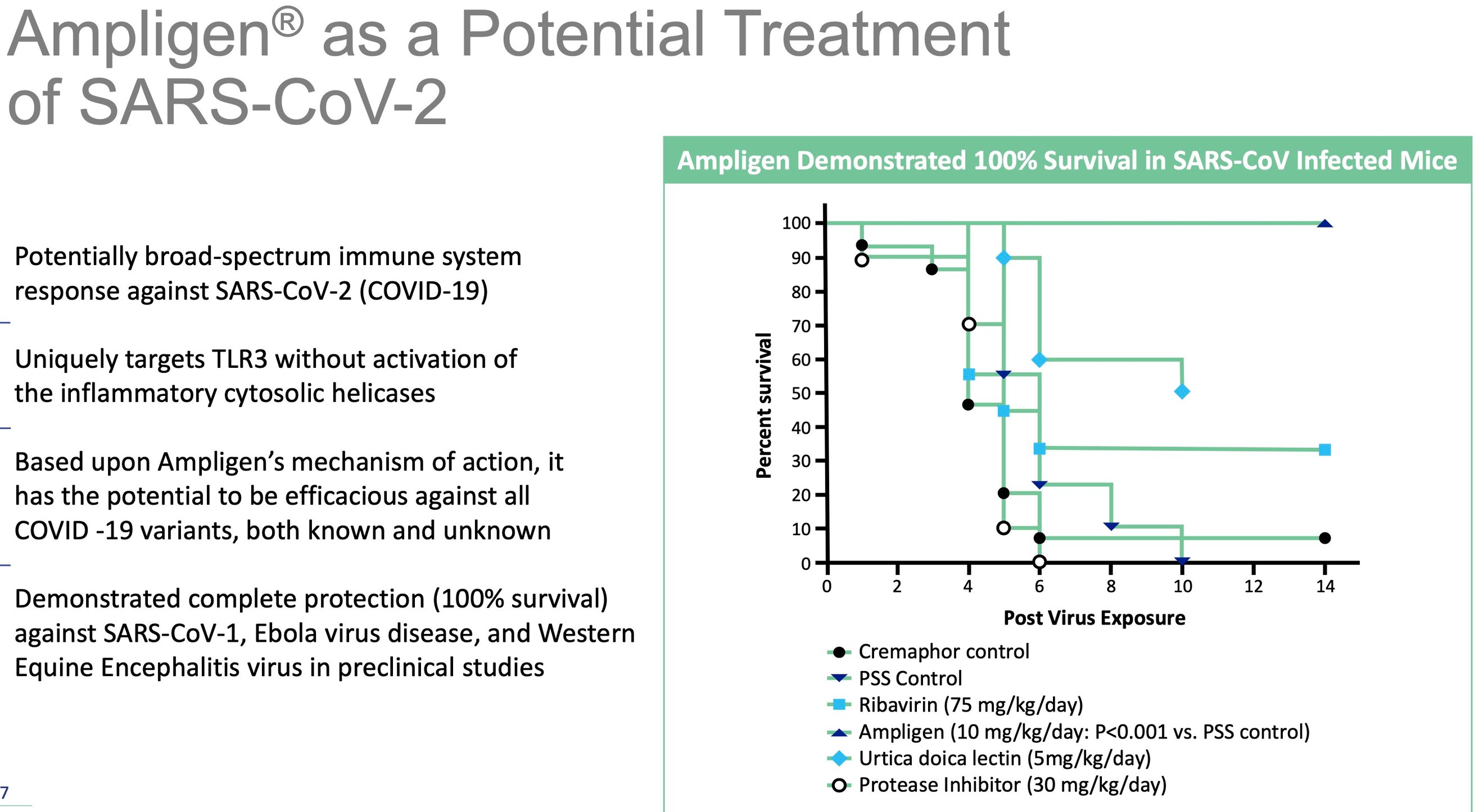 Aim Immunotech Inc Nyseamerican Aim Profile On B2i Digital